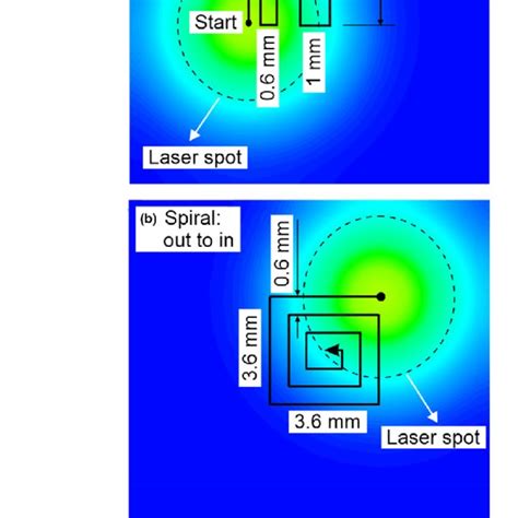 Tool Path Strategies Examples Zigzag Spiral In To Out Spiral Out Download Scientific