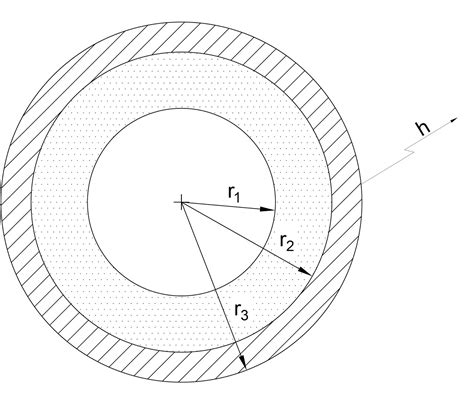 Ansys Fluent Tutorial Steady State Heat Transfer Through Composite