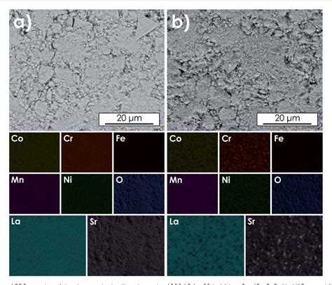 Figure 2 From An Innovative Approach To Design Sofc Air Electrode Materials High Entropy La1−
