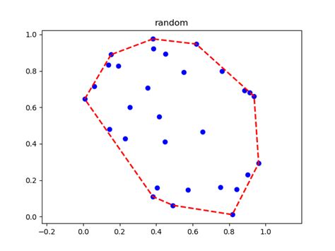 Scipy Test