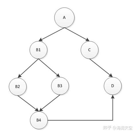 反编译器retdec源码情景简析（二） 控制流生成 知乎