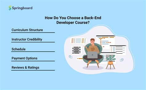 7 Best Back End Developer Courses To Start Your Career