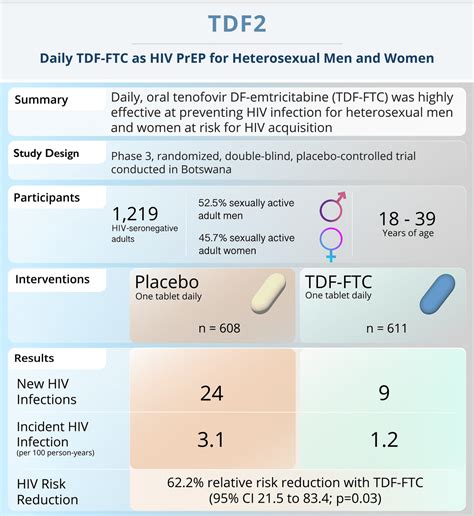 Core Concepts Hiv Prep For Women Hiv Prep In Depth Topics Core Concepts Hiv Prep For