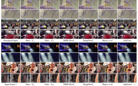 论文阅读 Video Frame Interpolation Via Adaptive Separable Convolution Csdn博客