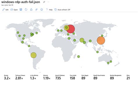 Github Veroro321 Azure Soc