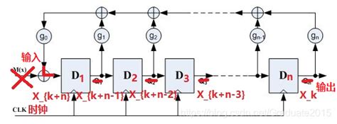 伪随机序列：lfsr Sequence、m Sequence和gold Codesequence Csdn博客