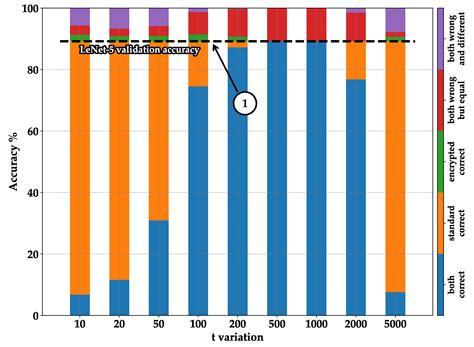 A Homomorphic Encryption Framework For Privacy Preserving Spiking