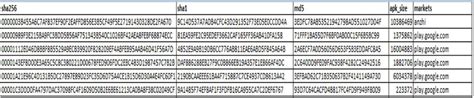 Partial Snapshot Of The Android Apk Attributes Download Scientific