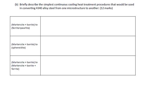 Solved The Figure Below Is The Continuous Cooling