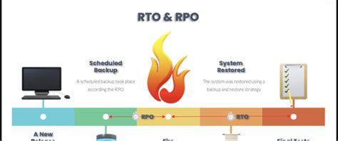 Disaster Recovery On Kubernetes And Container Registry Dev Community