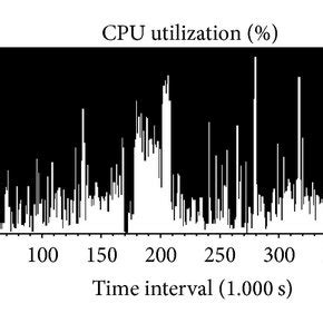 CPU Utilization Projections Graph Of Nearest Neighborhood Strategy Download Scientific Diagram