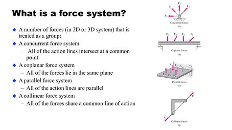 Concurrent Force System Spp Pptx Physics Science