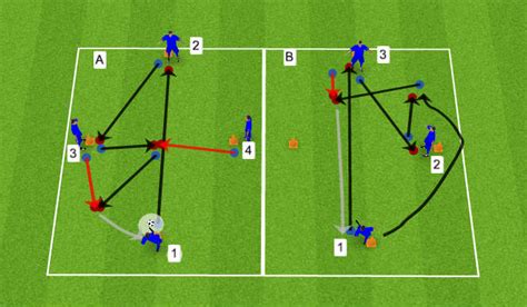 Footballsoccer Attacking Patterns Of Play Technical Crossing Footballsoccer Attacking Patterns Of Play Technical Crossing