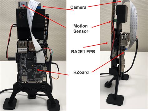 Ai Apps Integrating Linux With Rtos For Real Time Detection