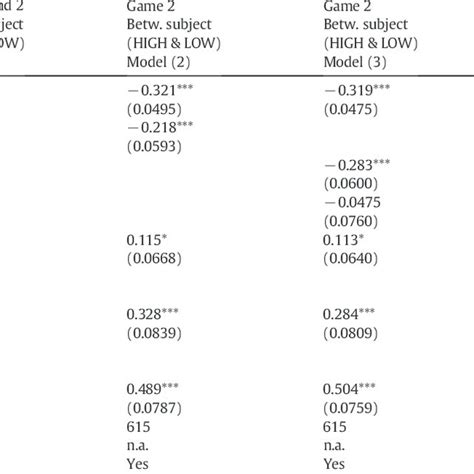 Random Effect Tobit Regression The Effect Of Different Treatments