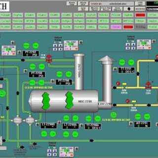 What Is SCADA How Does SCADA Works Chemical Engineering World
