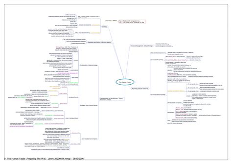 The Human Factor Preparing The Way Ppt