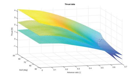 Intel Creates Dynamic Simulation Environment For Testing Gnc Algorithms
