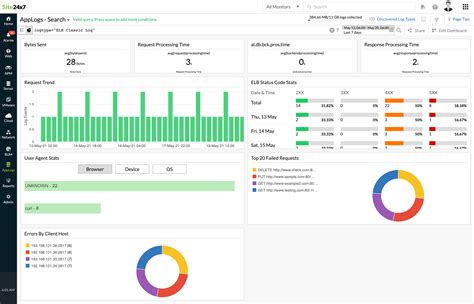 Classic Load Balancer Logs Online Help Site24x7