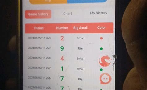 Came History Chart My History Perlod Number StudyX