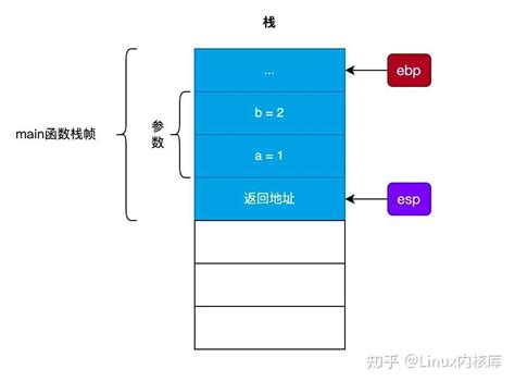 如何读懂栈溢出攻击，从这五点入手！ 知乎