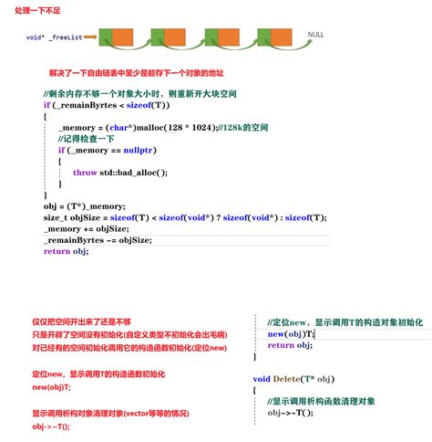 C ⾼性能内存池高性能内存池设计c Csdn博客