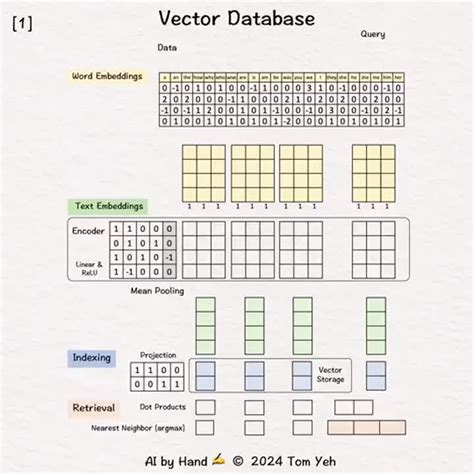 cst cyber sapient on linkedin vector databases rag