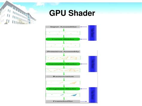 Ppt Gpu Programming Overview Powerpoint Presentation Free Download