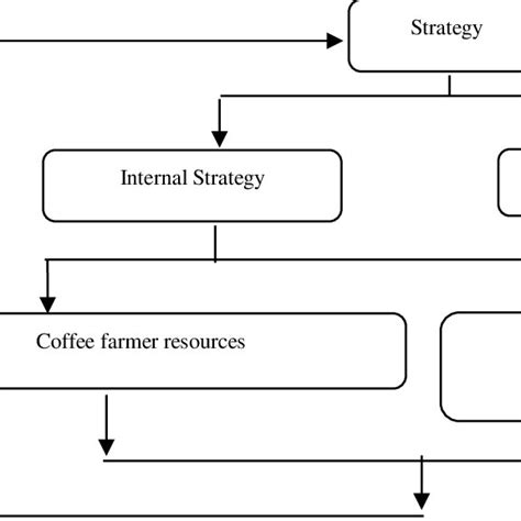 Design Framework Strategy Map And Road Map Download Scientific Diagram
