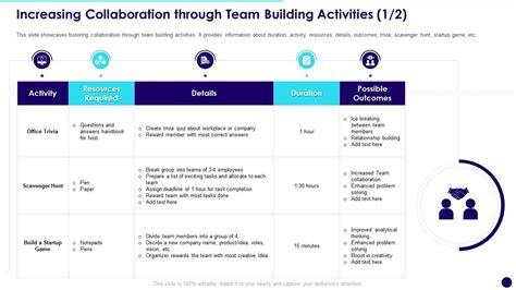 Increasing Collaboration Through Team Building Activities Developing