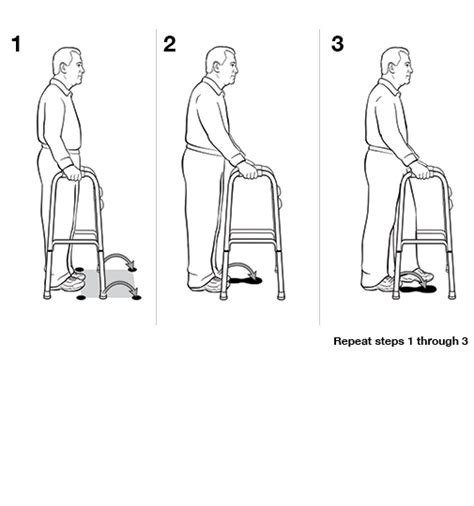 Step By Step Using A Walker Weight Bearing Saint Lukes Health System