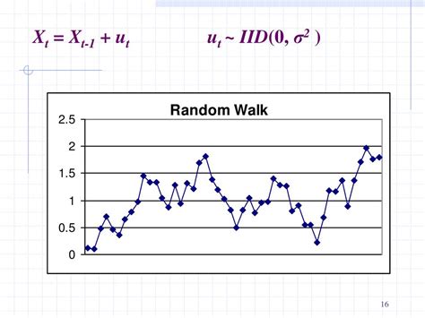 Ppt Time Series Analysis Powerpoint Presentation Free Download Id1710867