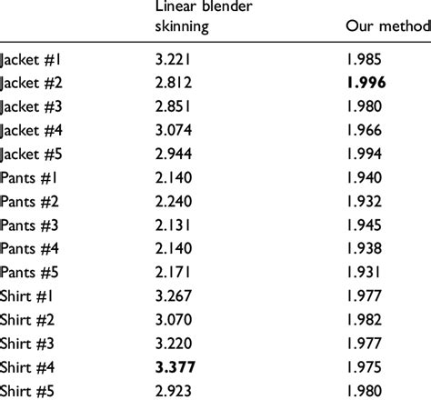 Numeric Comparisons Of Figure 11 Download Scientific Diagram