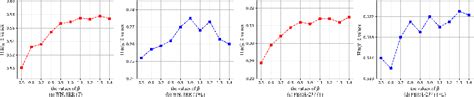 figure 2 from fusing topology contexts and logical rules in language