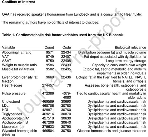 Table 1 From Signalling Gene Pathway Contributes To The Association Between Loneliness And