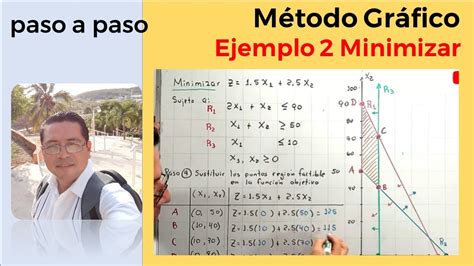 Programación Lineal Método Gráfico 2 Minimizar Paso A Paso Youtube