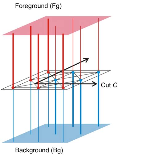 graph illustration example of graph construction download scientific diagram