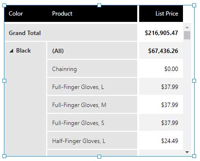 Using A Formula Visualization Formulas Analyze Data Documentation Learning