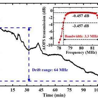 PDF Ultrastable Offset Locking Continuous Wave Laser To A Frequency Comb With A Compound