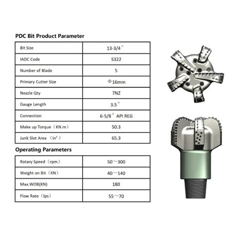 Pdc Bit Sizes Guide To Pdc Bit Size Chart Rock Drilling Tool Manufacturer Sinodrills