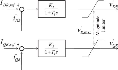 Scheme For Rotor Current Control Download Scientific Diagram