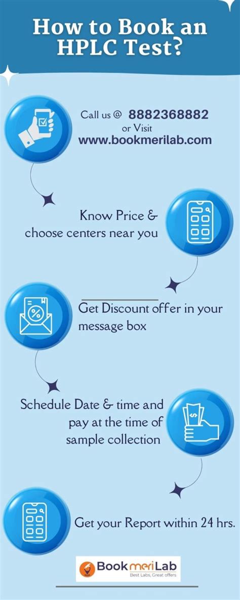 Hplc Test Price Purpose Procedure And Results [2025]