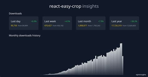 React Easy Crop Npm