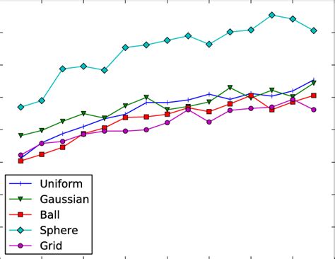 20 Flipping Iterations Performed By Gflip3d Download Scientific Diagram
