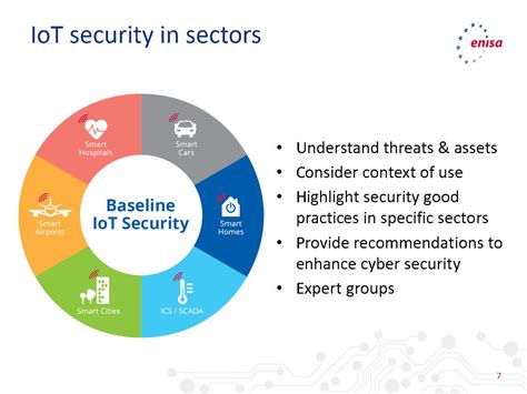 Introduction To Iot Security Pdf Connect 4 Techs