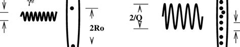 Schematic View Of The Scaling And Saturation Regimes In Dis Download Scientific Diagram