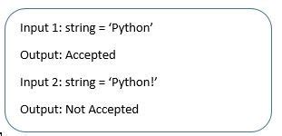 Program To Find Special Character In The Given String Using Python Go Coding