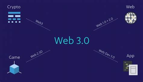 The Substrate Based Blockchain Network For Web3 Games