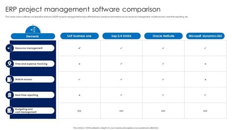 ERP Project Management Software Comparison PPT Template