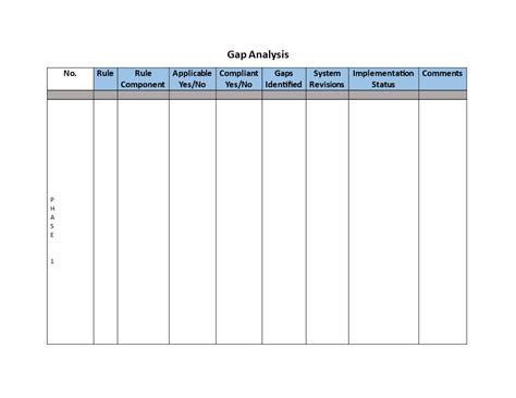 Gap Analysis Template Streamline Your Analysis Process